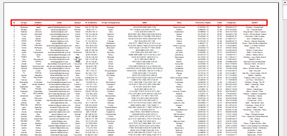 Εκτύπωση Excel σε Μία Σελίδα - TechieGreeks.gr