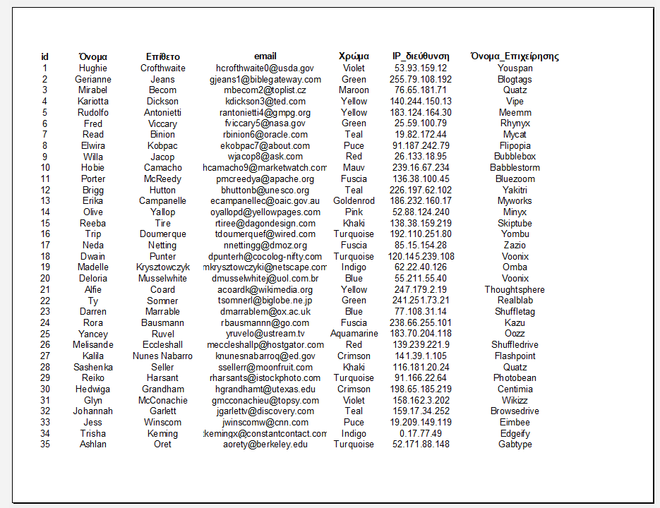 Εκτύπωση Excel σε Μία Σελίδα - TechieGreeks.gr